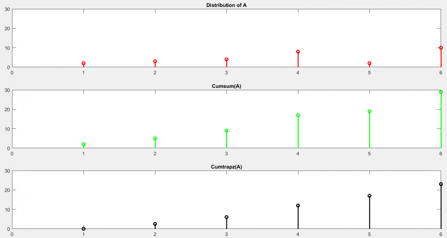 انتگرال در متلب - انتگرال گیری در متلب از صفر تا 100 - گام98