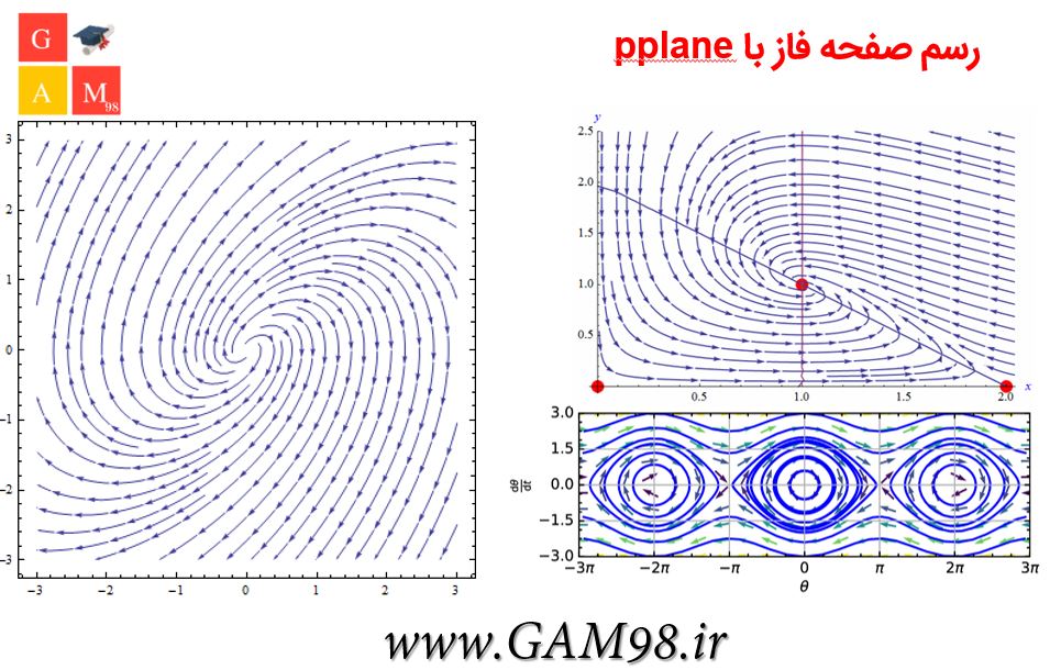 رسم صفحه فاز با pplane در متلب + آموزش ویدئویی - گروه آموزشی و مهندسی 98
