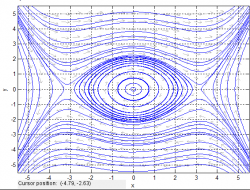 pplane رسم صفحه فاز در متلب - گروه آموزشی و مهندسی 98