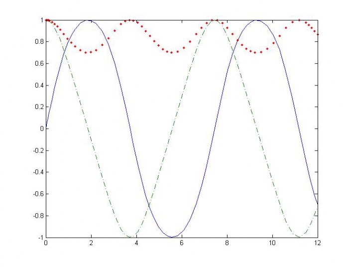 حل معادله دیفرانسیل با ode45 در متلب + آموزش ویدئویی - گام98