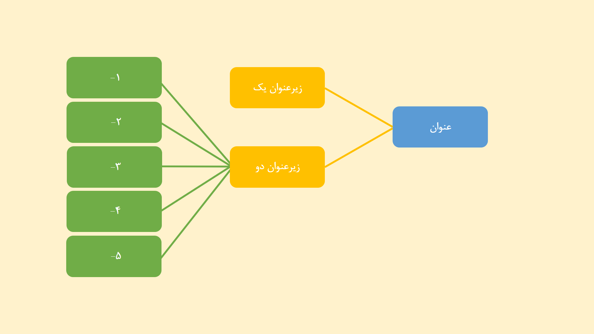 آموزش صفر تا صد رسم شکل در پاورپوینت به همراه فیلم آموزشی - گام98